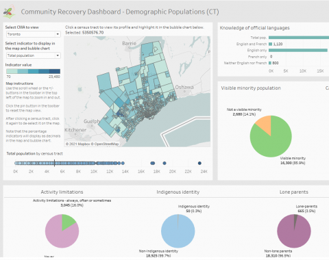 Home | Community Data Program